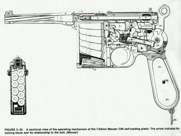 Working systems: recoil-operated firearms | all4shooters