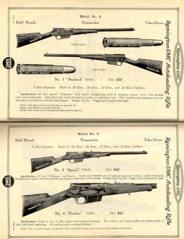 Working systems: recoil-operated firearms | all4shooters