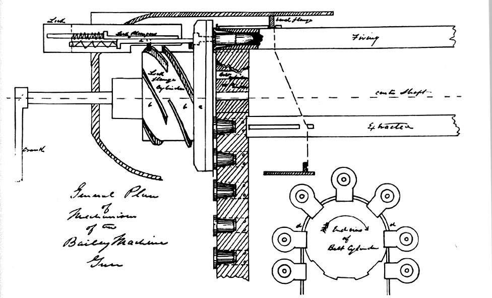 Gatling Gun Firing Mechanism